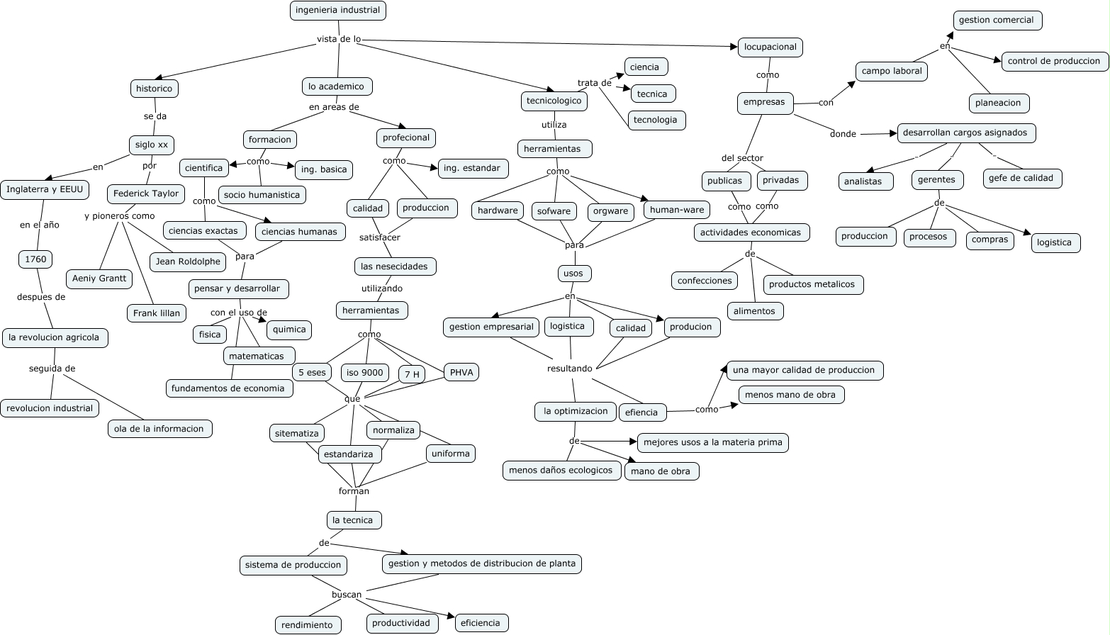 ingenieria industrial jhon alex